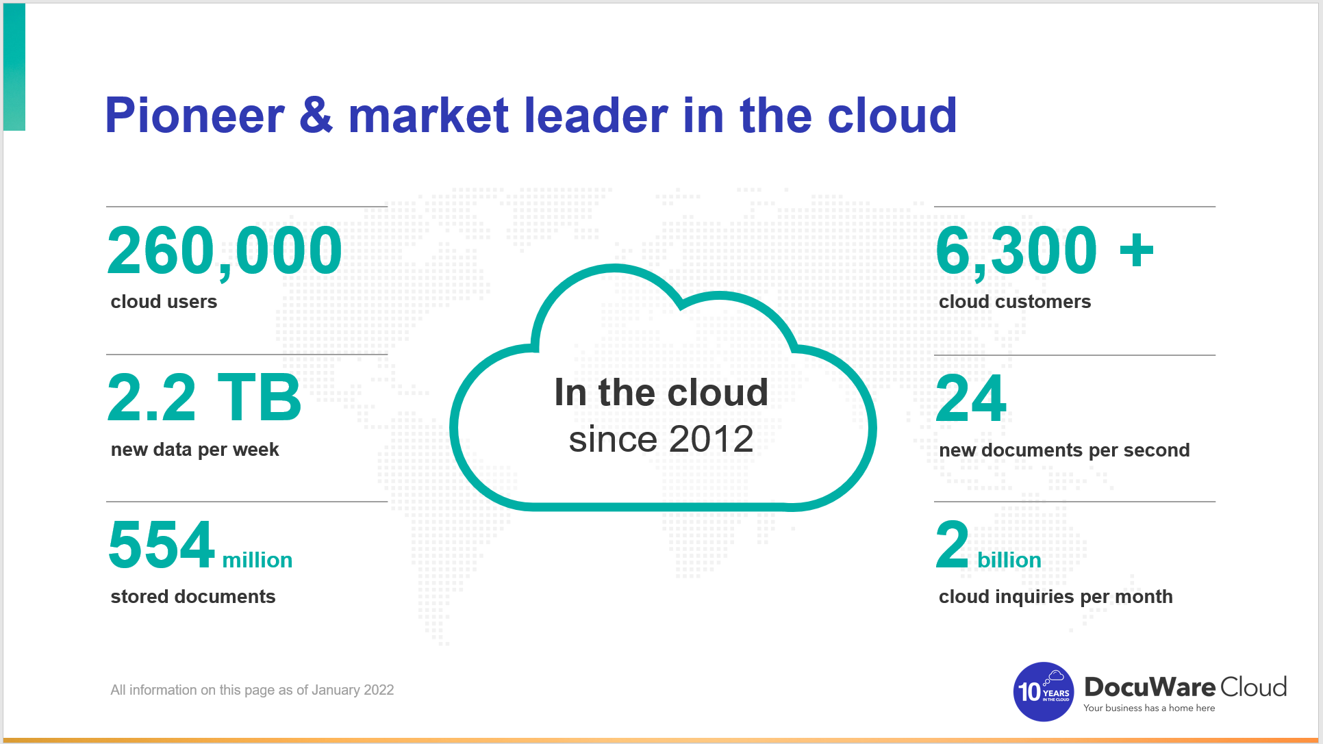 DocuWare - 10 Years in the Cloud